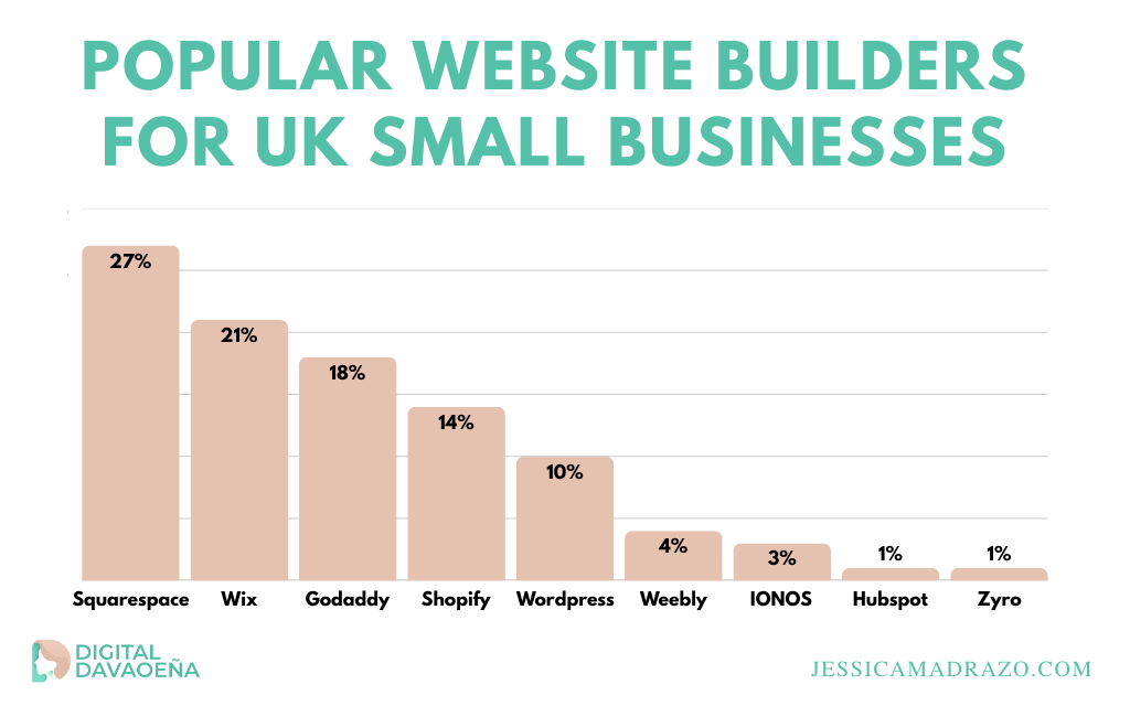 The Beginner’s Guide to Building a Business Website from Scratch