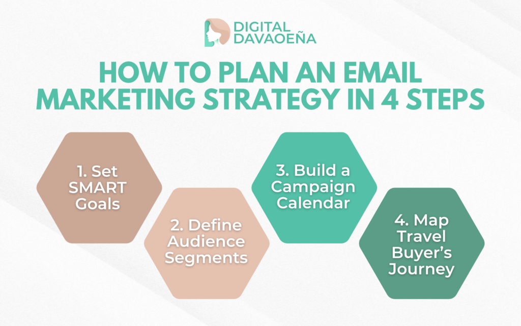 Email Marketing 101: The Ultimate Beginner’s Guide for Travel Companies ...