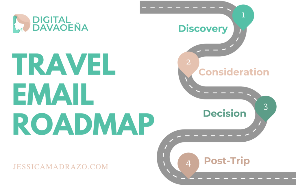 Email Marketing 101: The Ultimate Beginner’s Guide for Travel Companies ...