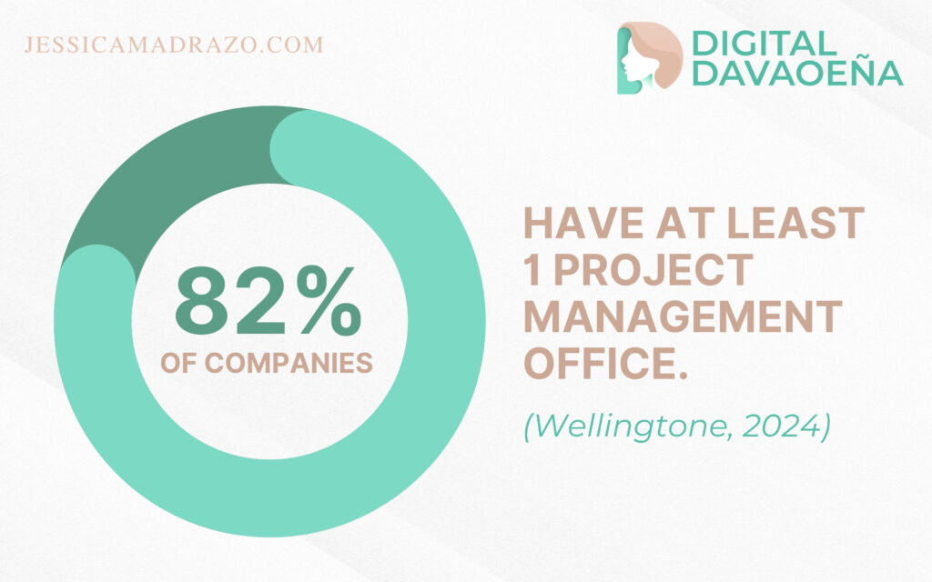 Why Project Management Is the Backbone of Business Success