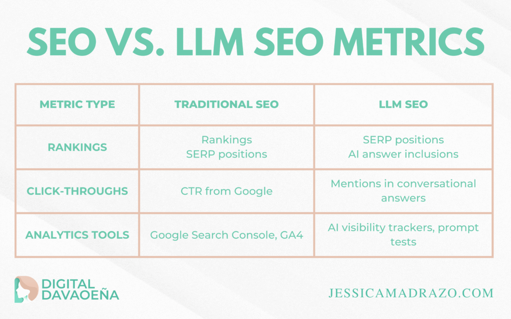 LLM SEO: How to Optimize Content for Generative AI and Secure Long-Term ...